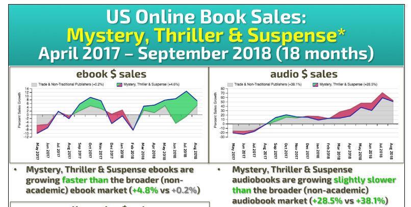 Ebook sales doubled in US in 2018 according to Data Guy's nonsensical ...