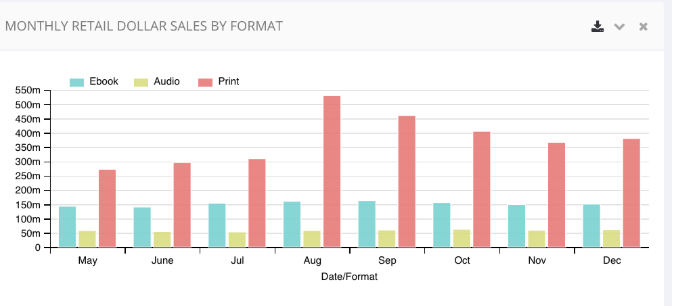 Ebook sales doubled in US in 2018 according to Data Guy's nonsensical ...